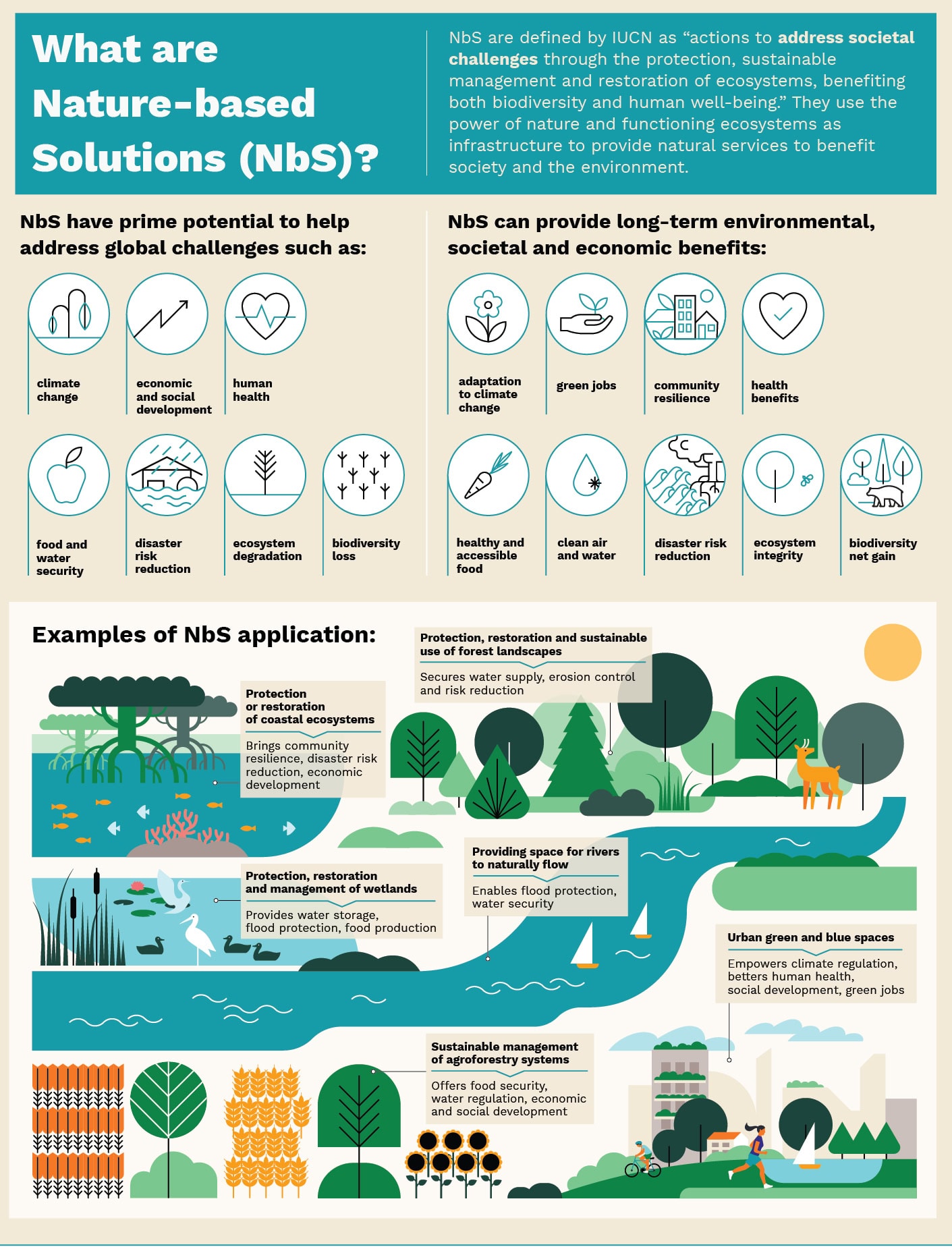 Nature Based Solutions for Climate Resiliance